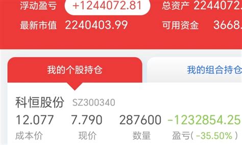 主力随便你洗反正这个账户的不翻倍就不给你 科恒股份 300340 股吧 东方财富网股吧