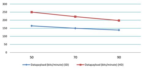 Data Payload As Function Of Download Scientific Diagram
