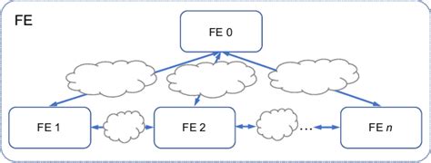 Figure 4 From Iot Based Contact Tracing Systems For Infectious Diseases Architecture And