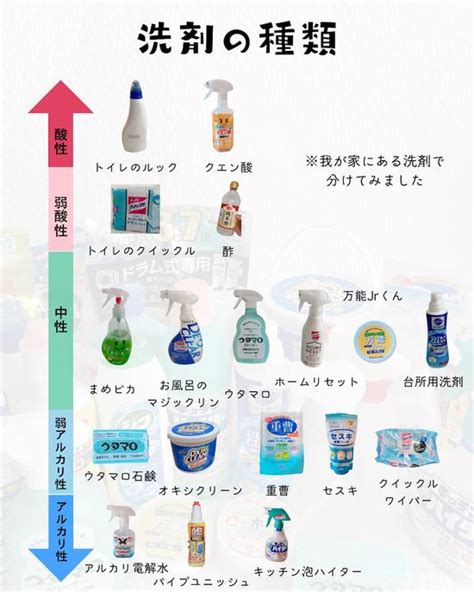 『塩素系漂白剤の違いを解説！』 Cleaning Clean House Kitchen Cleaner
