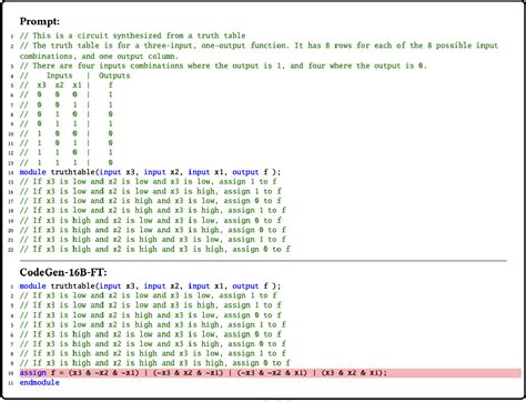 Pdf Verigen A Large Language Model For Verilog Code Generation Semantic Scholar
