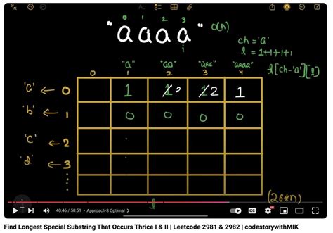 Shrayansh Jain On Linkedin Softwareengineer 16 Comments