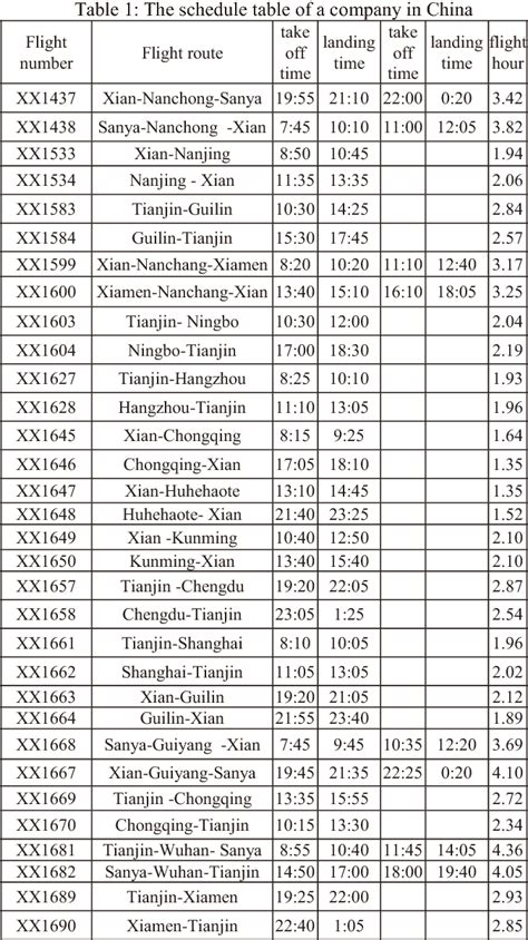 table 1 from the optimal aircraft scheduling model based on network model semantic scholar