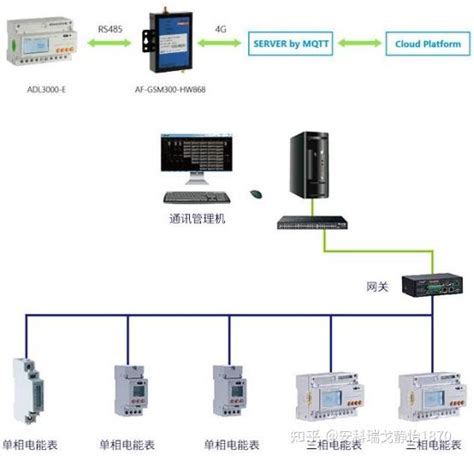 Ddsdtsdtz导轨表的主要特点和应用场景 安科瑞 戈静怡 知乎