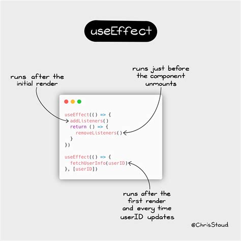 Chris Staudinger On Twitter 2a Useeffect Runs After Every Render React Can Skip An Effect