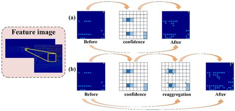 An Efficient Information Reinforced Lidar Deep Completion Network Without Rgb Guided