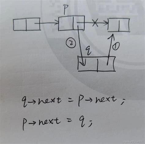 【数据结构c】线性表 链式存储：链表类型和单链表（定义代码实现）单链表类型定义 Csdn博客