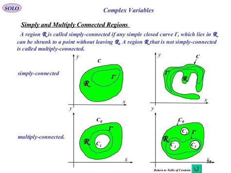 Mathematics And History Of Complex Variables