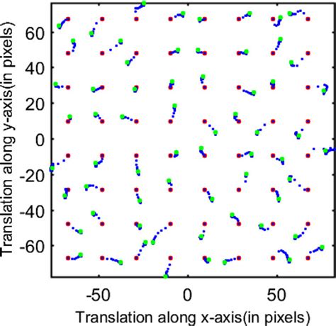 Probe Position Correction Map Here The Maximum Random Added Offset To Download Scientific