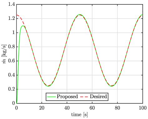 Simple Learning Based Robust Nonlinear Control Of An Electric Pump For Liquid Propellant Rocket