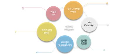 Activity Program 위드돔