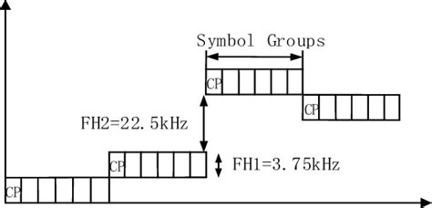 Preamble Structure Of 4 Symbol Groups Download Scientific Diagram