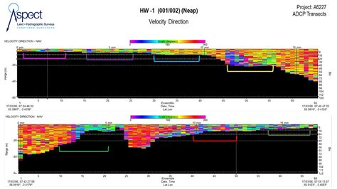 Adcp And Current Monitoring Surveys Aspect Land And Hydrographic Surveys