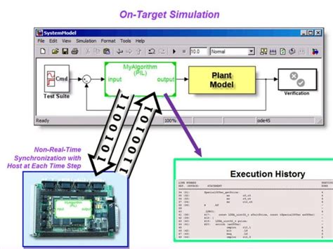 Assessing Code Coverage Of Both Source And Object Code During T