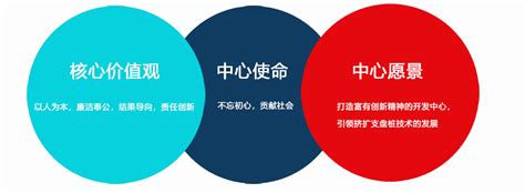 中心文化 北京正源挤扩技术开发中心
