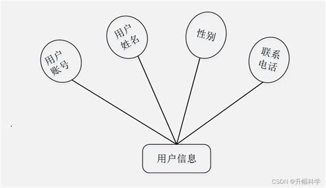 Ssm基于微信小程序的健康饮食系统vkqdn【独家源码】计算机毕业设计问题的解决方案与方法 Csdn博客