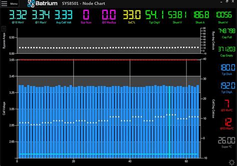 Custom Chart Settings Batrium Community
