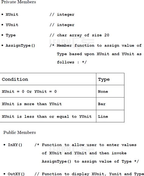 Class 12 Cs 083 Previous Year Question Paper 2019 Solution Learn Cse