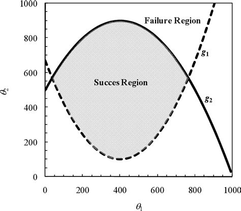 Figure 11 From Coupling Constraint Boundary Mapping In The Process
