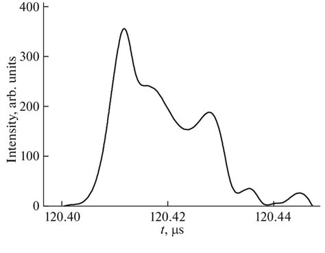 Signal At The PMT Output After A Beam Of Photons Emitted By Ions Download Scientific Diagram