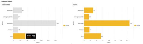 Use Trellis Layout To Split Visualizations Splunk Docs