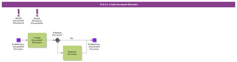 13 6 3 3 create document structure
