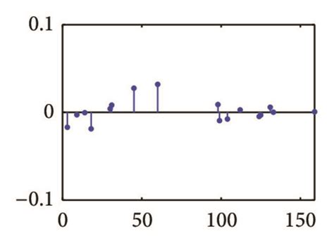 a residual signal b original speech c multipulse excitation download scientific diagram