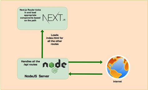 Preeti Cholleti On Linkedin Nextjs 13 Integration Of Openai Whisper