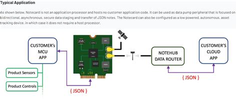 Blues Wireless Notecard Advanced Configuration Gpio Element Community