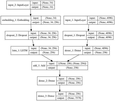 How To Develop A Deep Learning Photo Caption Generator From Scratch