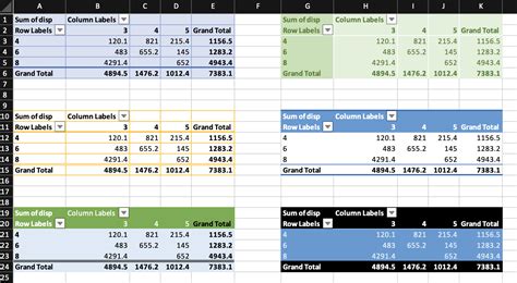 9 Pivot Tables The Openxlsx2 Book