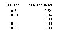 Crystal Reports Display Running Total As 0 When Null Value IT