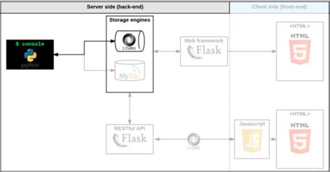 GitHub Kakarbo AirBnB Clone