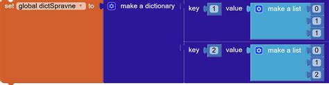 Dictionary List Item MIT App Inventor Help MIT App Inventor