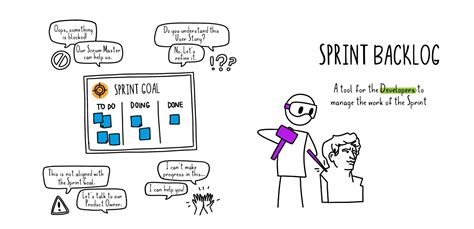 Scrum Framework Product Backlog Vs Sprint Backlog Netmind