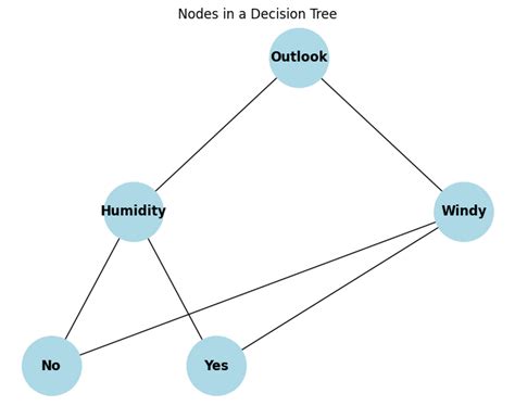 Understanding R Squared And Mean Squared Error In Regression Tree Model