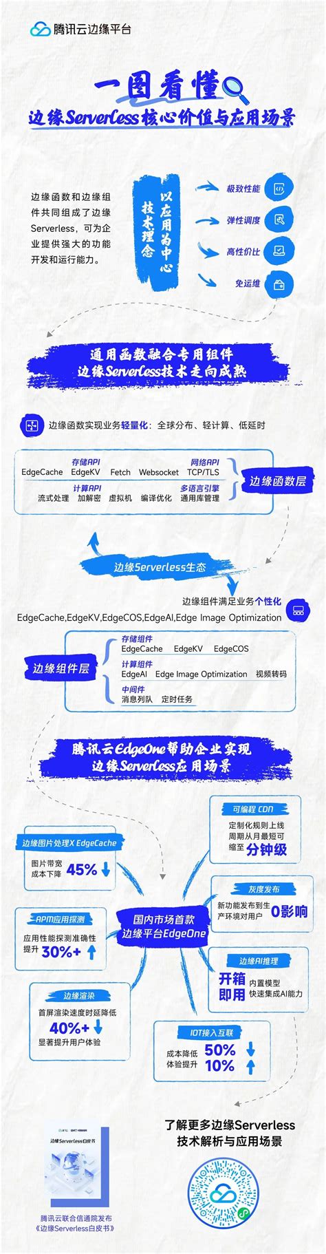一图读懂边缘serverless核心价值与应用场景 腾讯云开发者社区 腾讯云