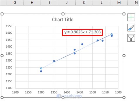 how to create equation from data points in excel exceldemy