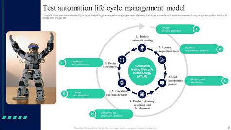 Top 10 Test Automation Powerpoint Presentation Templates In 2025