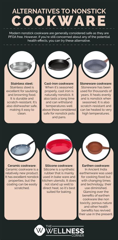 How Safe Is Nonstick Cookware Part Ii The Wellness Corner