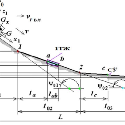 Schemes Of Sorting Paths Download Scientific Diagram