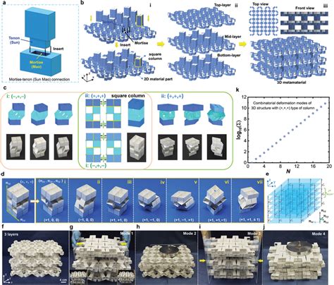 3d Quasiperiodic Metamaterial A Schematic Illustration Of The Concept