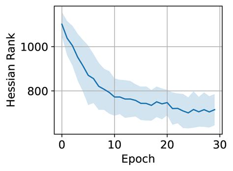Towards Certified Unlearning For Deep Neural Networks Ai Research Paper Details