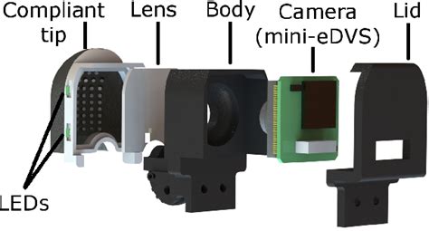 Figure 2 From A Miniaturised Neuromorphic Tactile Sensor Integrated With An Anthropomorphic