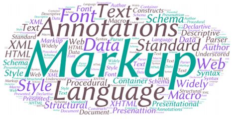 Markup Language Definition And Examples Markup Language Word Cloud