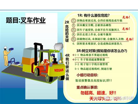 PPT 课件安全生产月之班组KYT安全活动培训课件45页 知乎