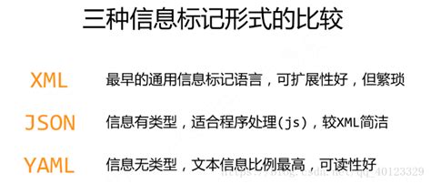 Python数据分析之爬虫二:beautifulsoup库 Csdn博客 Python数据分析之爬虫二:beautifulsoup库 Csdn博客