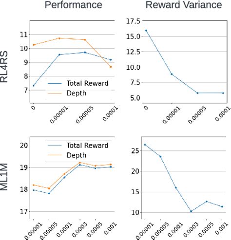 Figure 12 From Exploration And Regularization Of The Latent Action