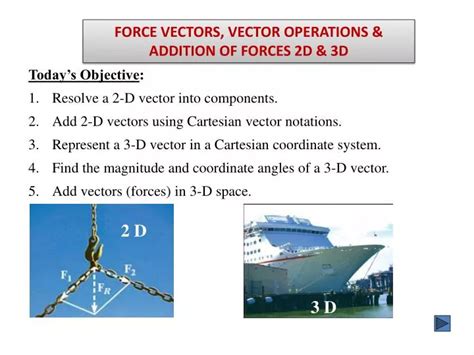 Ppt Force Vectors Vector Operations And Addition Of Forces 2d And 3d