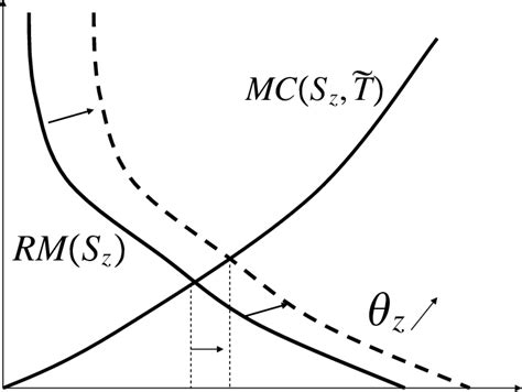 A Optimal Security Measure Download Scientific Diagram